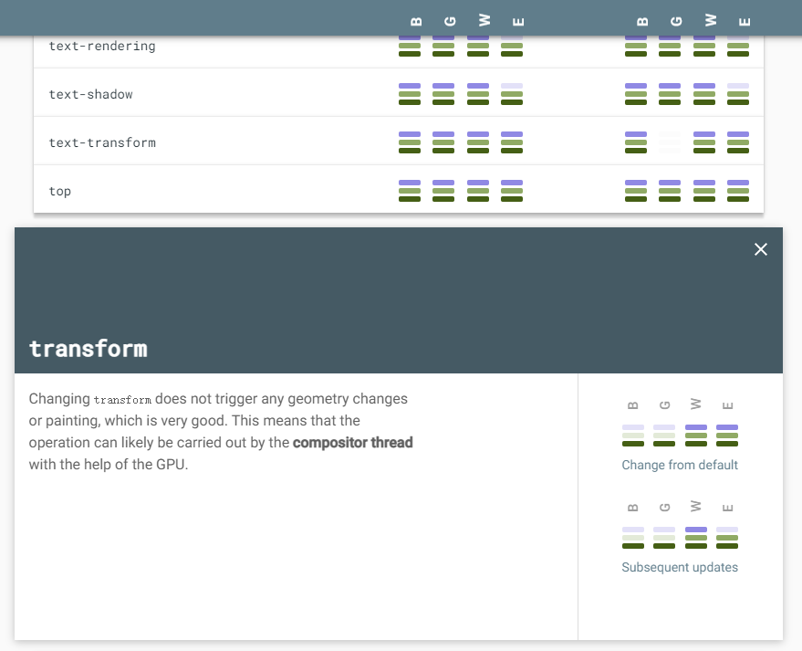 合成层 | Gkc's notes